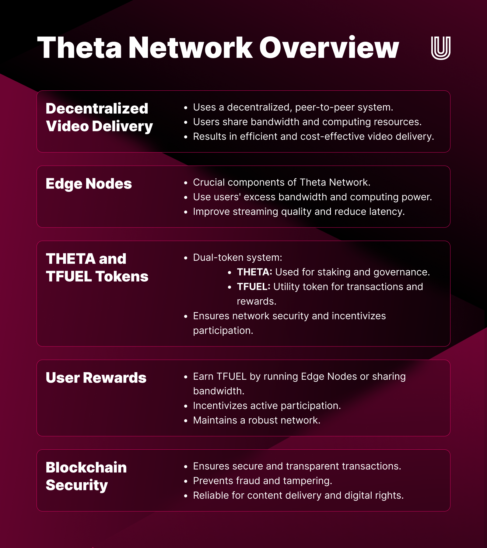 Exploring Theta Network